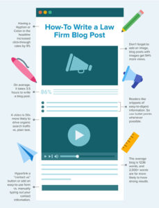 The Anatomy of a Perfect Blog Post