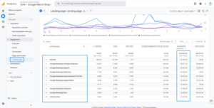 Understanding Google Analytics 4: Popular Pages, Traffic & Conversions