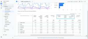 Understanding Google Analytics 4: Popular Pages, Traffic & Conversions