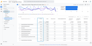 Understanding Google Analytics 4: Popular Pages, Traffic & Conversions